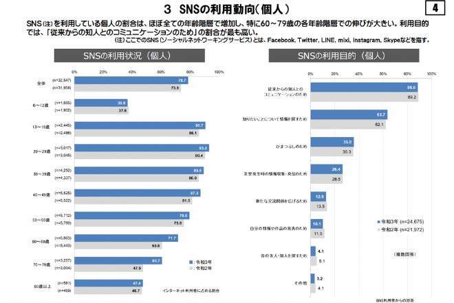 SNSマーケティングとは？メリット・デメリットも徹底解説 | 大阪 バリューエージェント